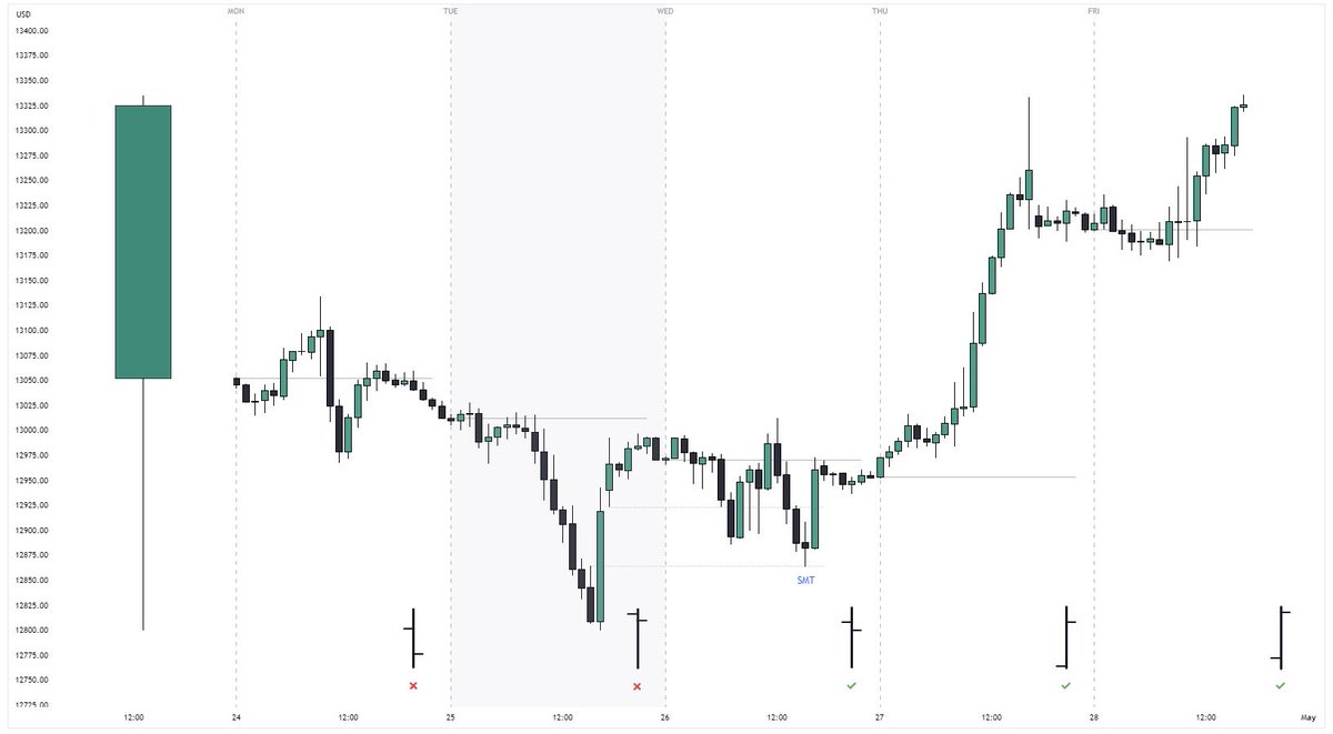 weekly profile review 🗒 [tuesday low of week] thread: - Thread from AM ...