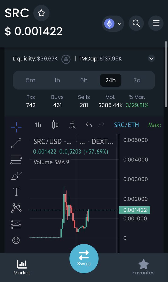 Cyrus “The Great” Crypto on Twitter: "$src 130k Original devs abandoned the project and now ...