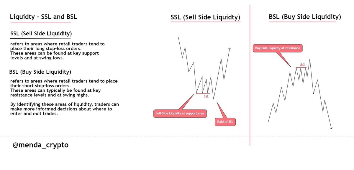 🔥 Educational Thread 🔥 All of my Educational Posts in on Thread! ️ Please give a Like and RT💚 Go ...