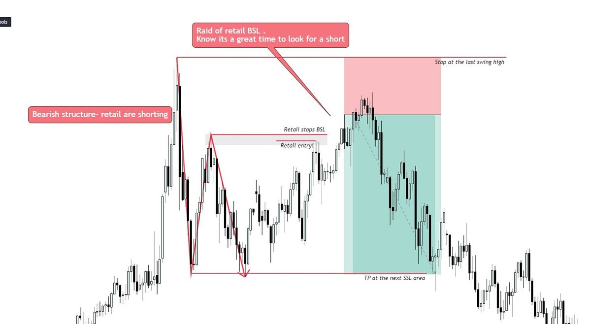 🔥 Educational Thread 🔥 All of my Educational Posts in on Thread! ️ ...