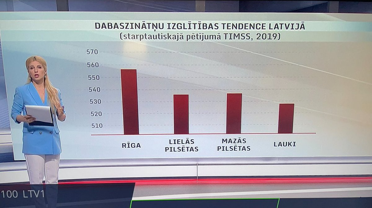 Juris Zariņš on Twitter: "Par datu attēlošanu. Kad liekas, ka to dara speciāli, piedodiet, bet ...