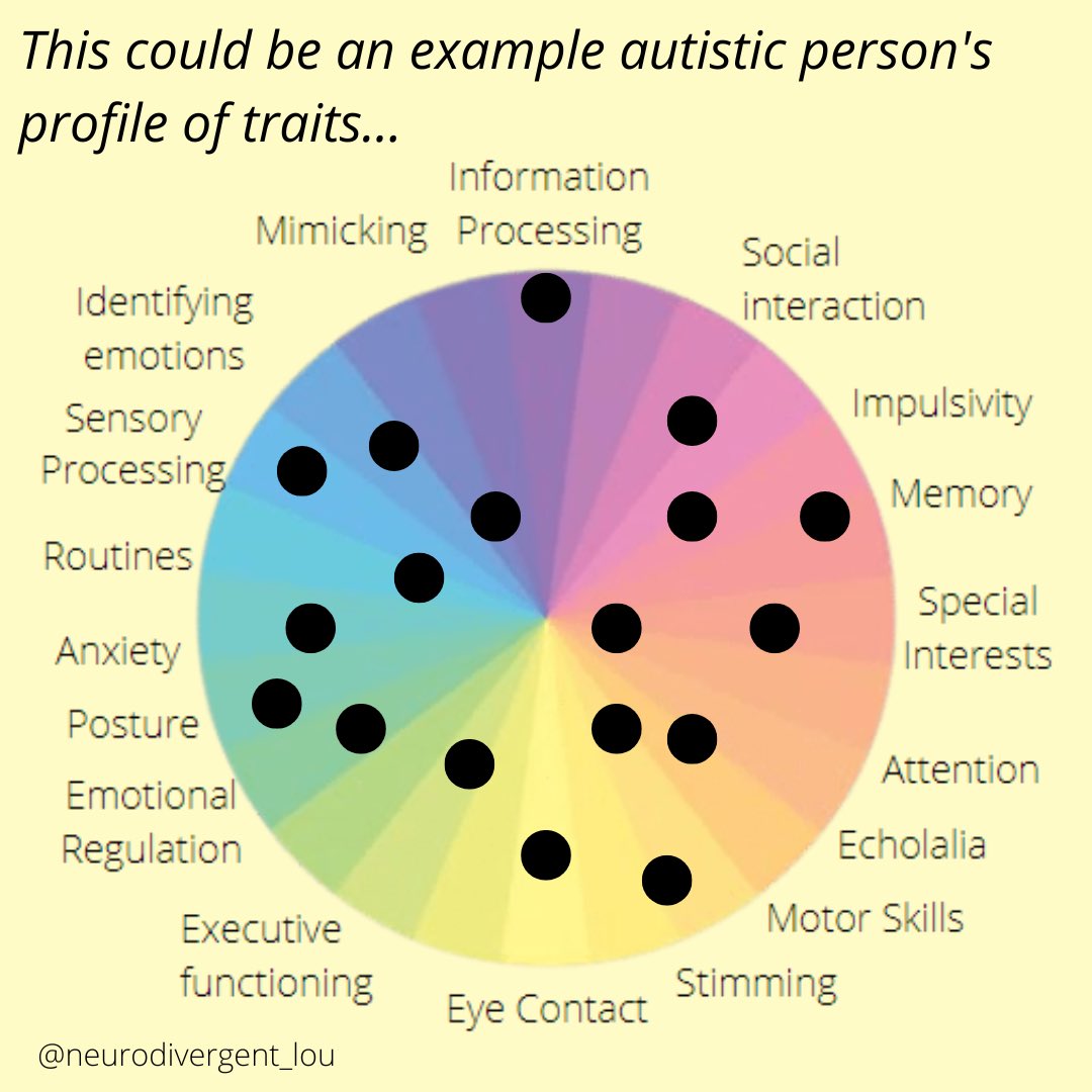 Autism Spectrum Chart