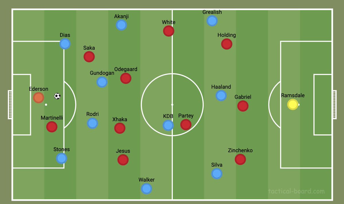 RohanJivan on Twitter: "In the second half vs City, we actually did go more aggressive, with a ...