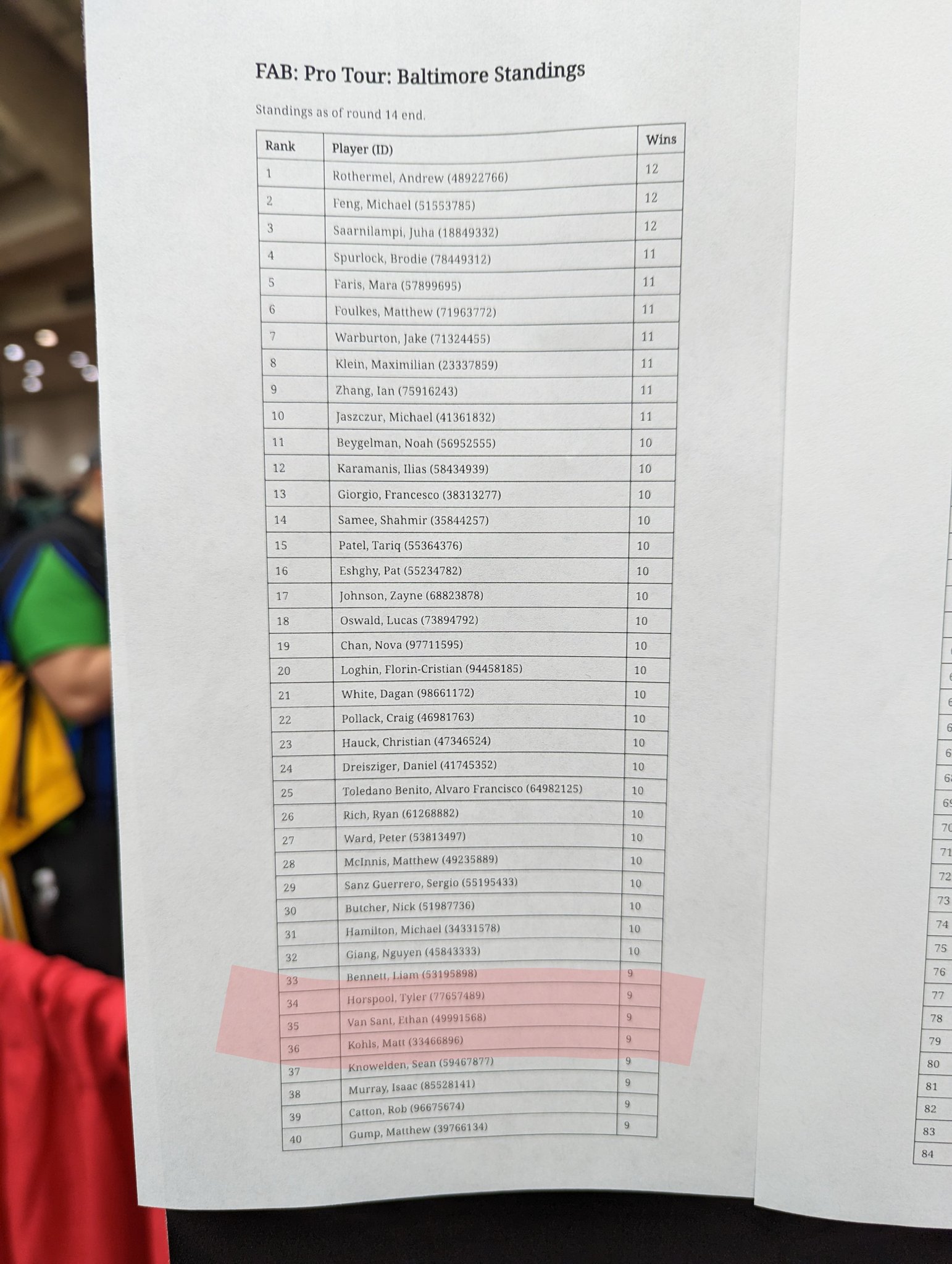 Ethan 'Man Sant' on Twitter: "35th with Rhinar at #fabtcg ProTour Baltimore. Feels decent for a ...