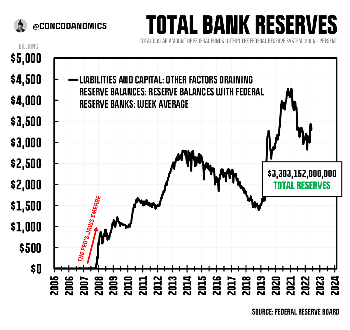 The banking panic is almost over, yet the Fed has already resumed the ...