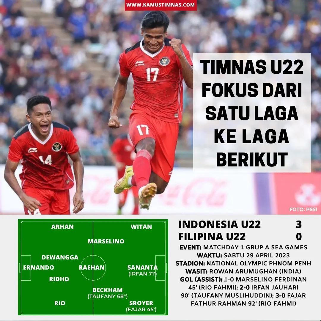 sagahtvlive on Twitter: "#Repost IG:kamustimnas Timnas U22 sukses melewati rintangan pertama di ...