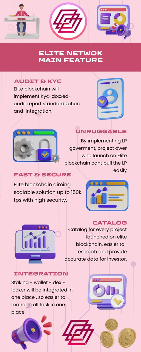 Elite Network on Twitter: "Why Elite Network?"