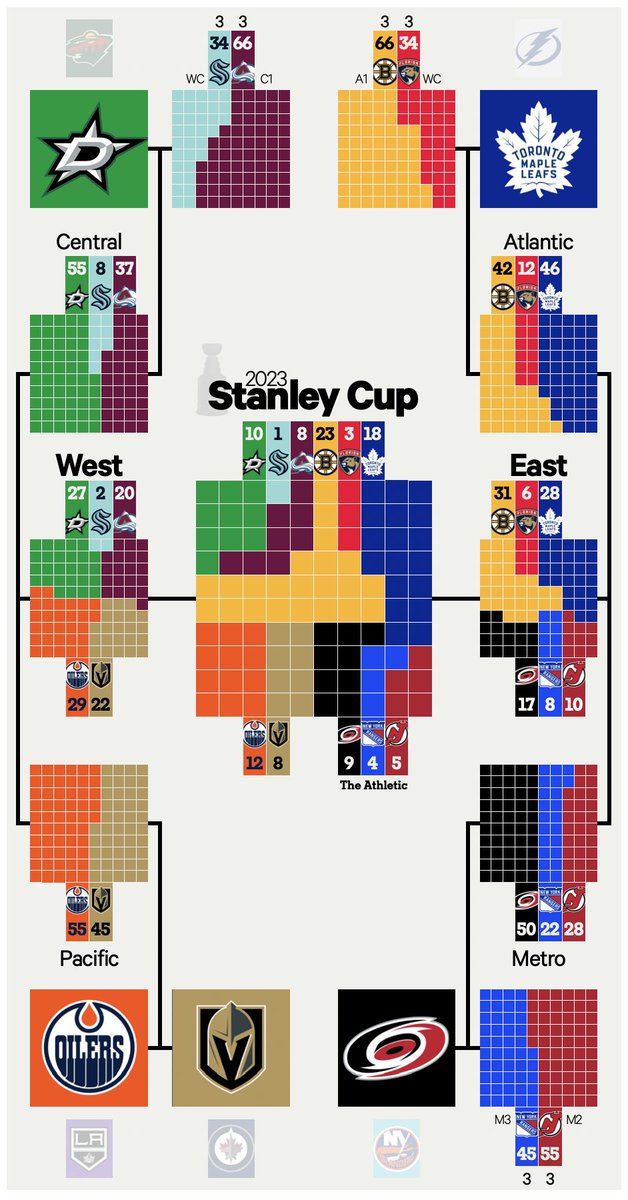 dom 📈 on Twitter: "Updated 2023 Stanley Cup chances after Game 6 of the first round. https ...