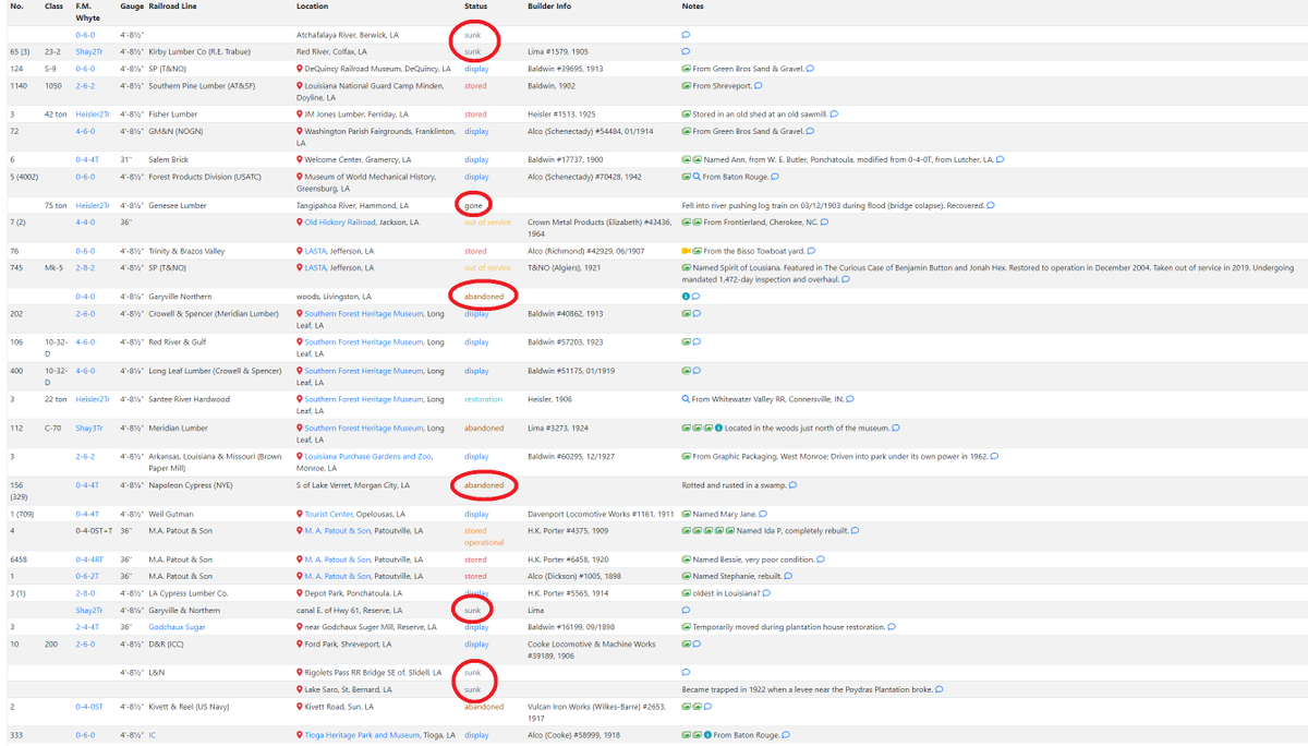 Gauge 1 Garage on Twitter: "The idea of the "Bayou Railway" was meant ...