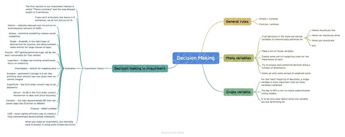 Learn crypto using mindmaps. Discover curated list of my 15 most ...