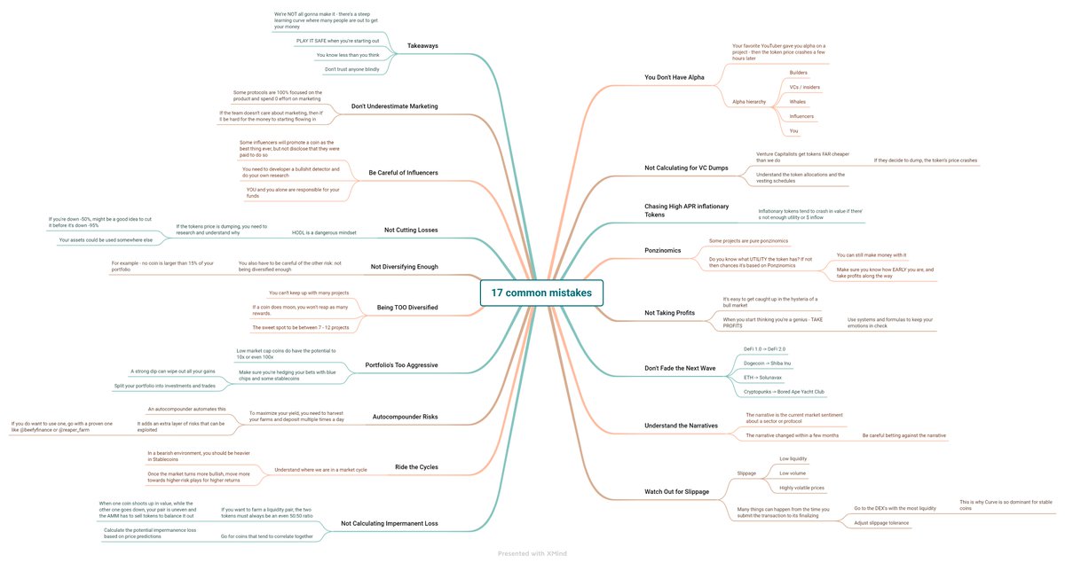 Learn crypto using mindmaps. Discover curated list of my 15 most ...
