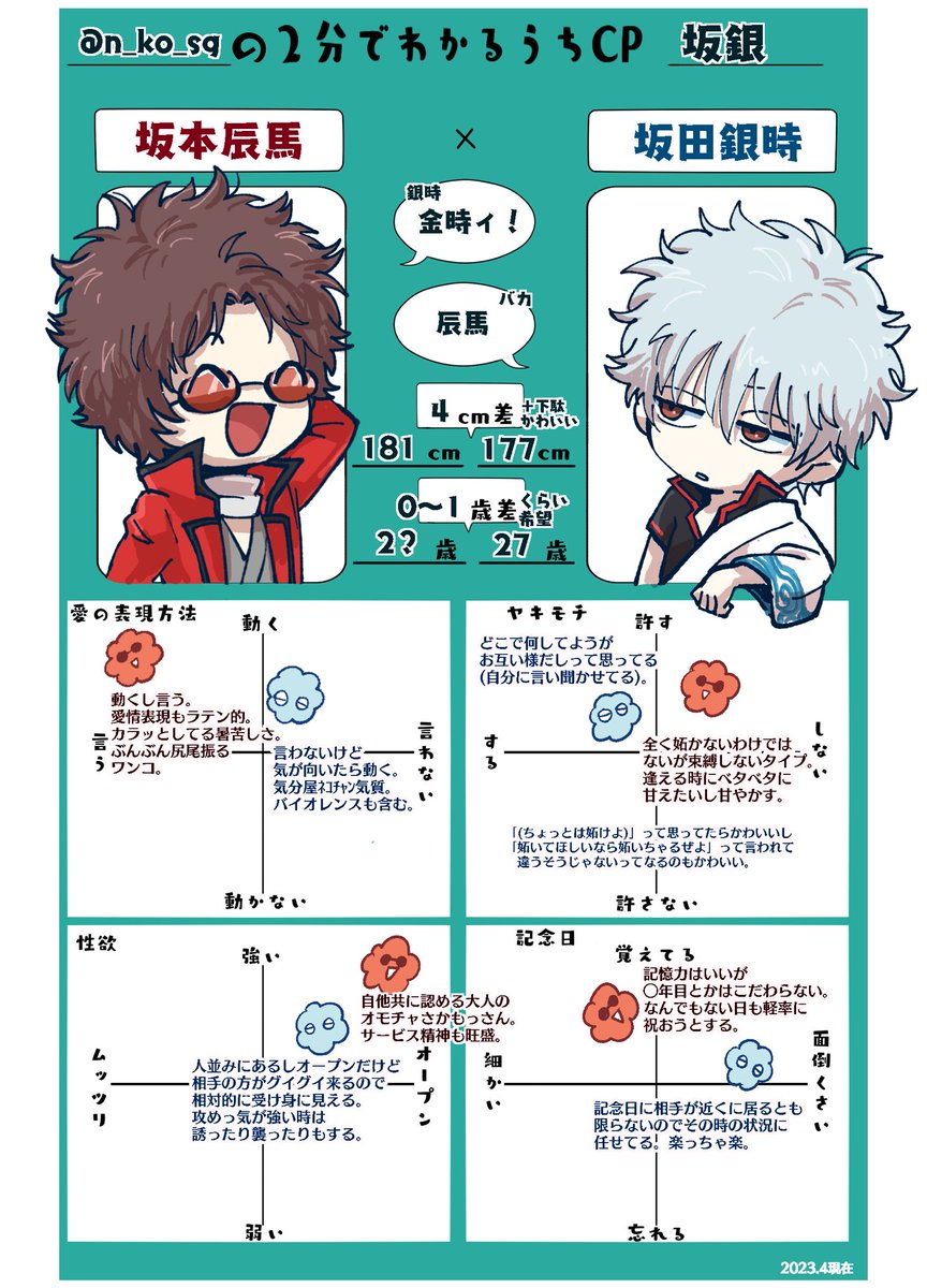 「skgn)推しCP原作軸と学パロそれぞれのイメージ語ってみました☀️☁️ 坂銀はいいぞ!テンプレお借りしてます🙏」neyoの漫画