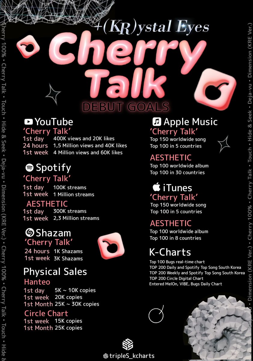 tripleS GLOBAL | Fanbase on Twitter: "[📢] Please help us spread the Informations about +(KR ...