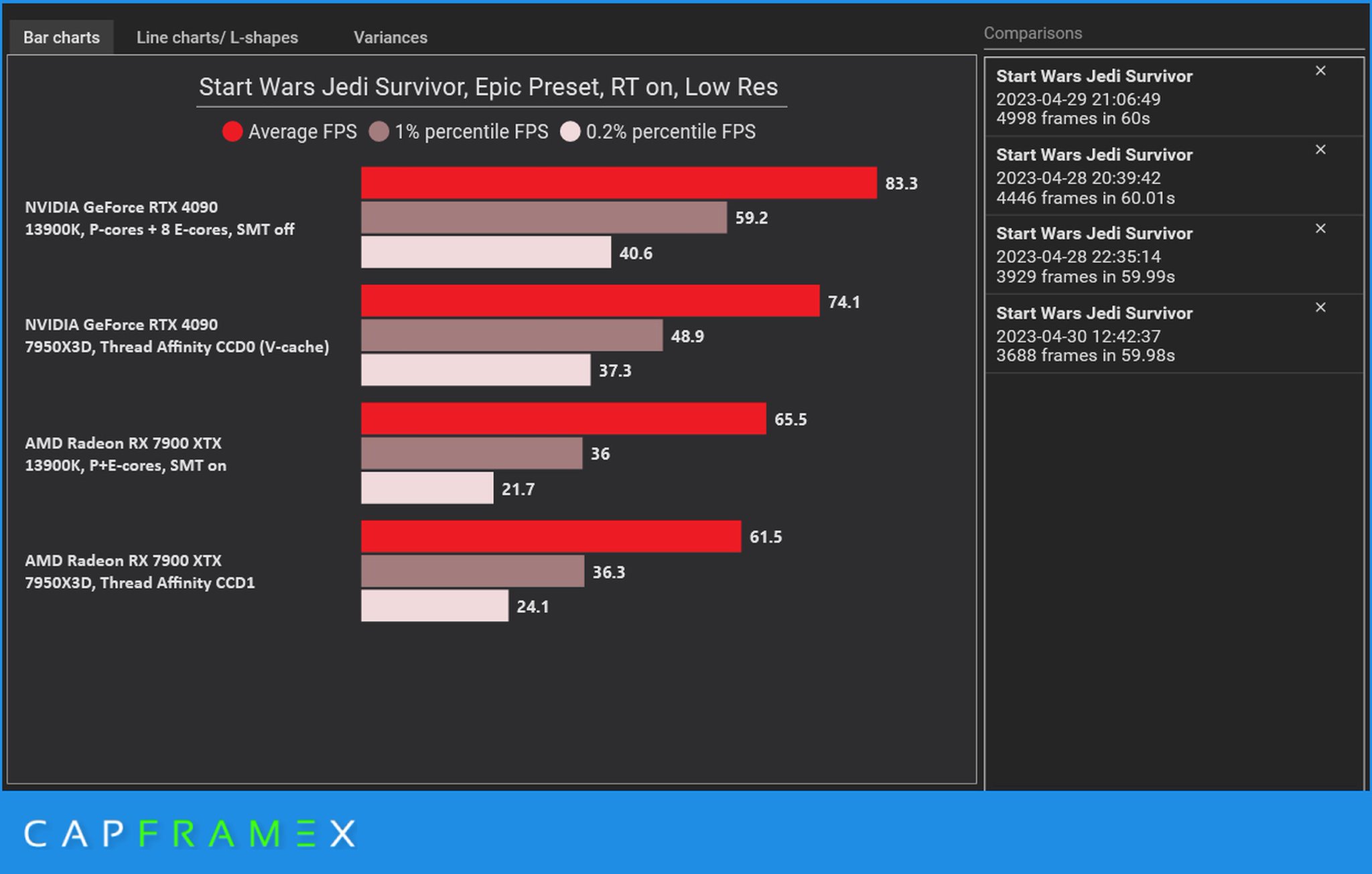 CapFrameX on Twitter: "[Update] Star Wars Jedi Survivor CPU benchmarks. Different combinations ...