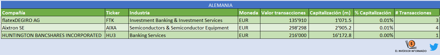 El Inversor Informado on Twitter: "🇺🇸ESTADOS UNIDOS: gran número de compras en el sector ...