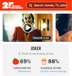 Shadow Knight on Twitter: "We need to stop giving a shit about Rotten Tomatoes at this point"