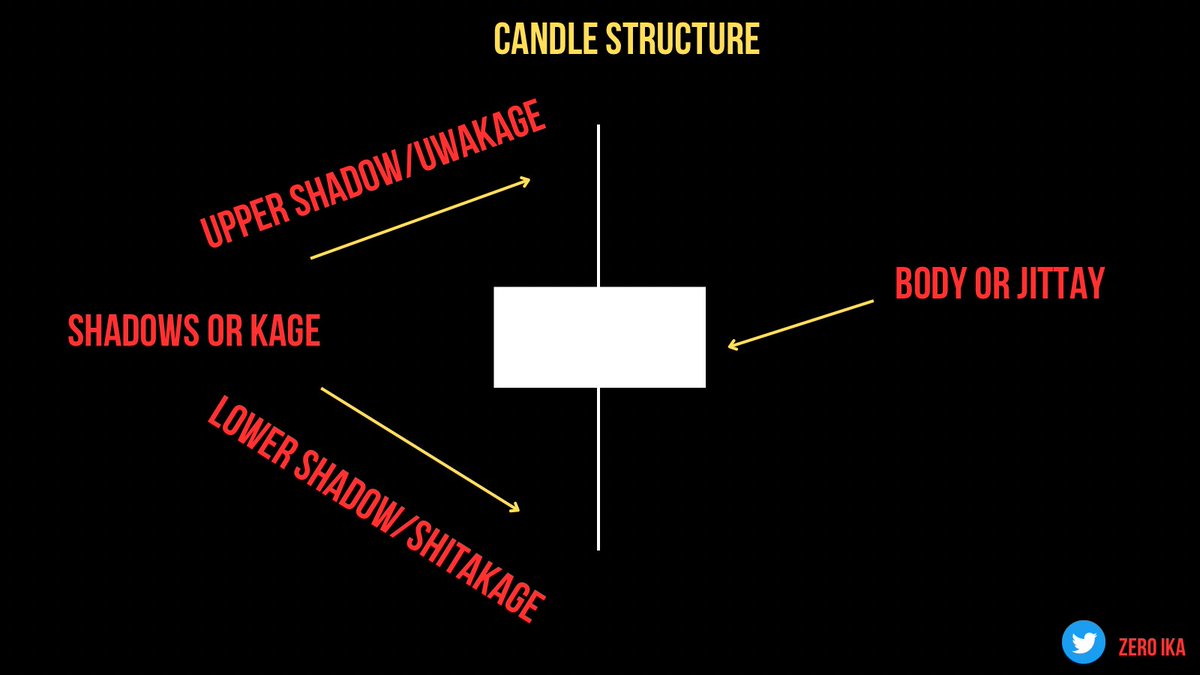 The heart of financial markets is certainly charts. Understanding ...