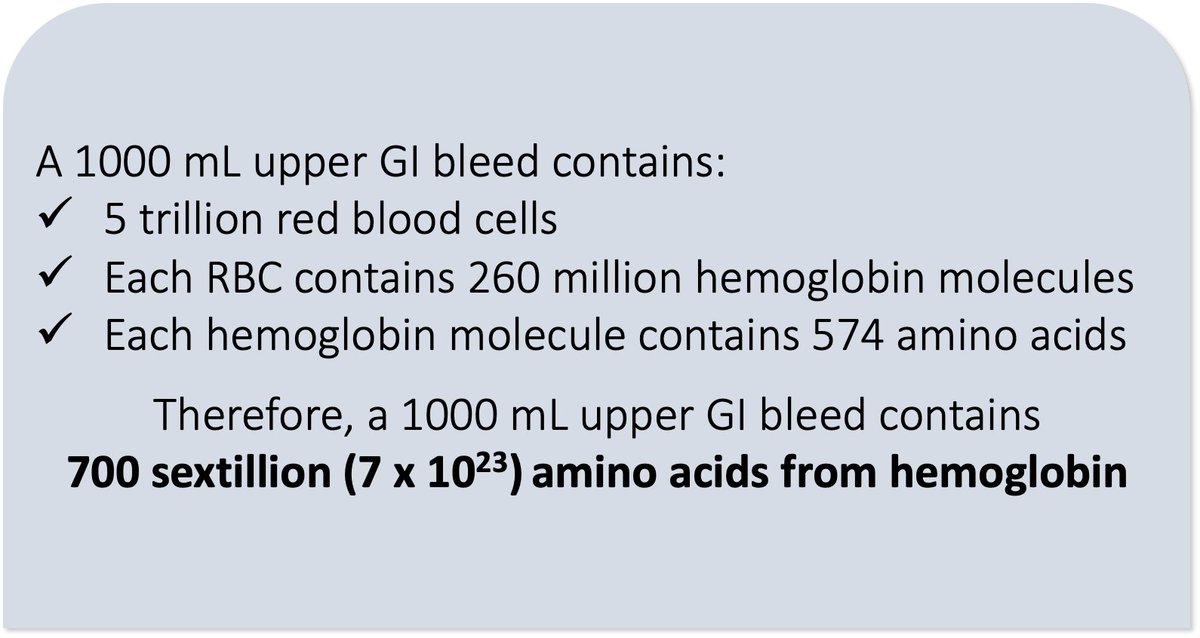 1/18 🤔Why is the BUN/Cr elevated in upper gastrointestinal bleeding ...