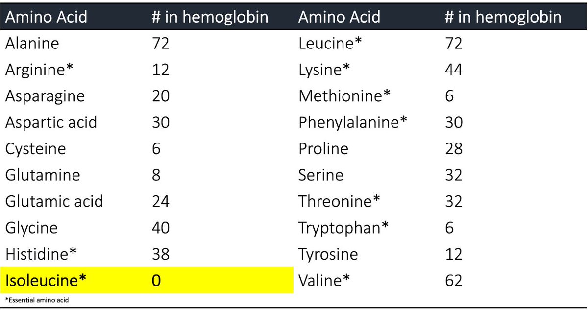 1/18 🤔Why is the BUN/Cr elevated in upper gastrointestinal bleeding ...