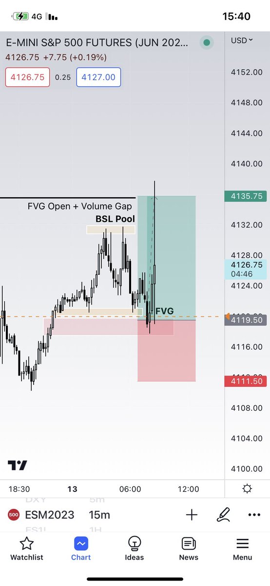 💫Educational Piece💫 Premium Study ️- The First FVG Below the SSL/Above ...