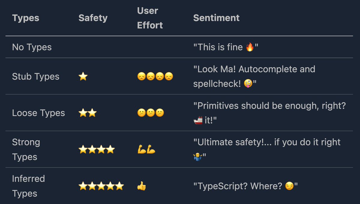 Tanner Linsley On Twitter Did You Know Typescript Comes In A Few Different Flavors Make Sure
