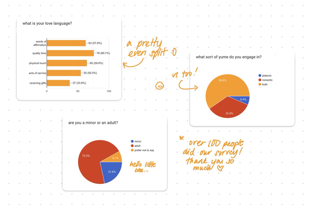 ☁️ yumecentral on Twitter: "DEMOGRAPHICS i like looking at graphs... so to wrap everything up ...