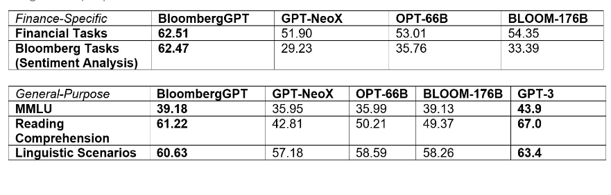 Bloomberg just Released BloombergGPT! Bloomberg’s 50-billion parameter ...