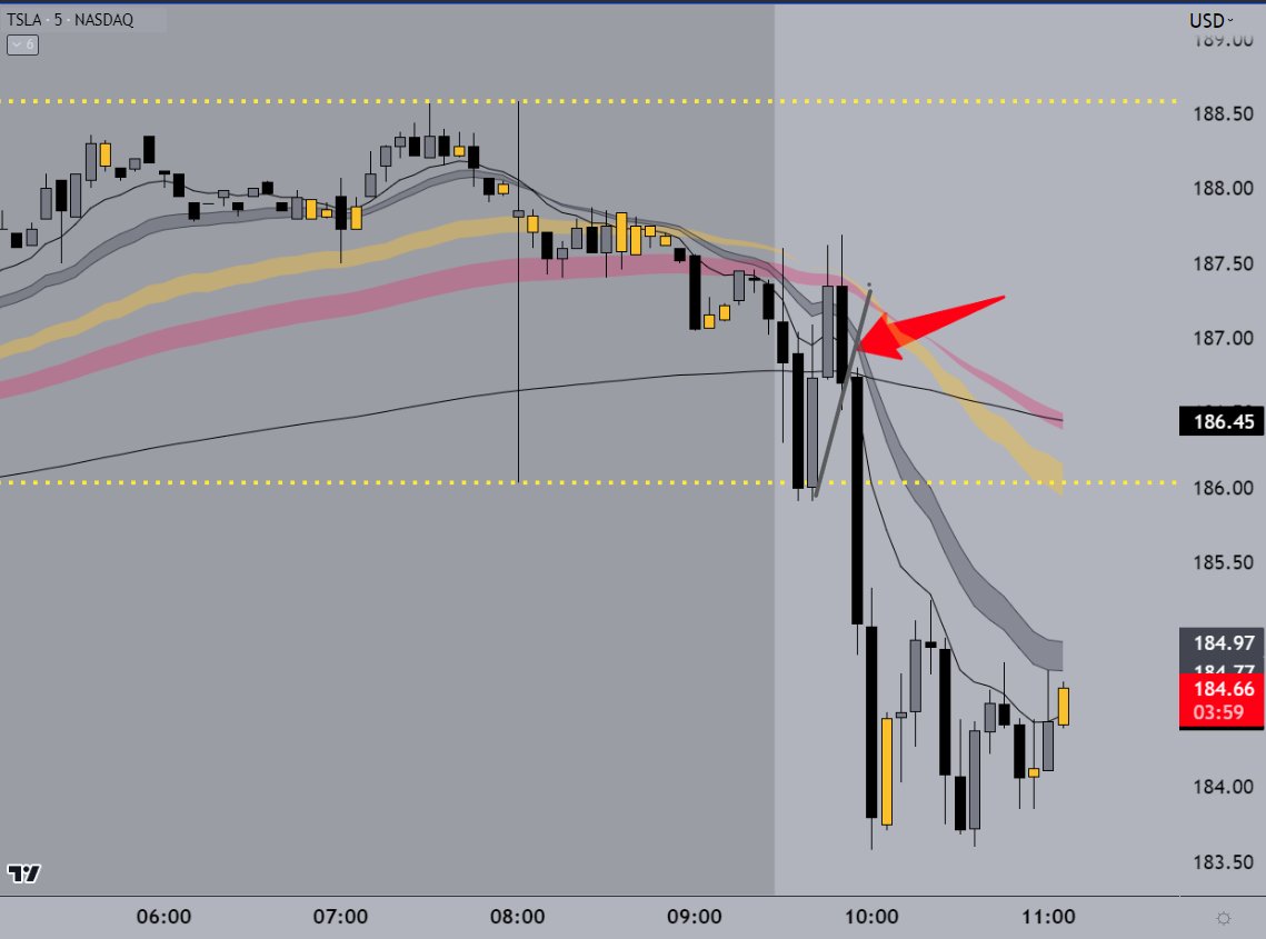 JTrader on Twitter: "This morning was full of opportunities. Some of the plays. $ES opening ...