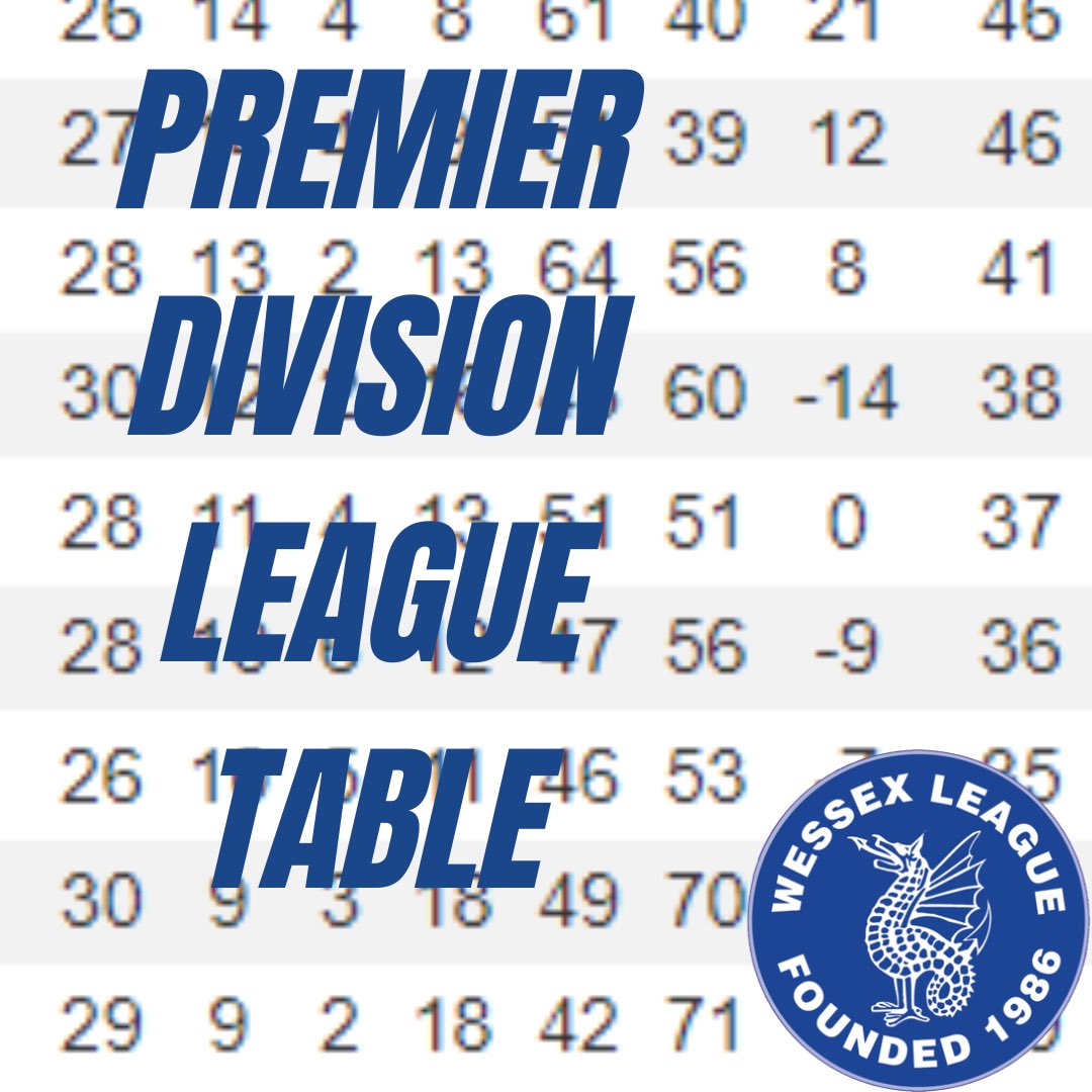The Wessex Football League on Twitter: The Wessex Football League on Twitter: