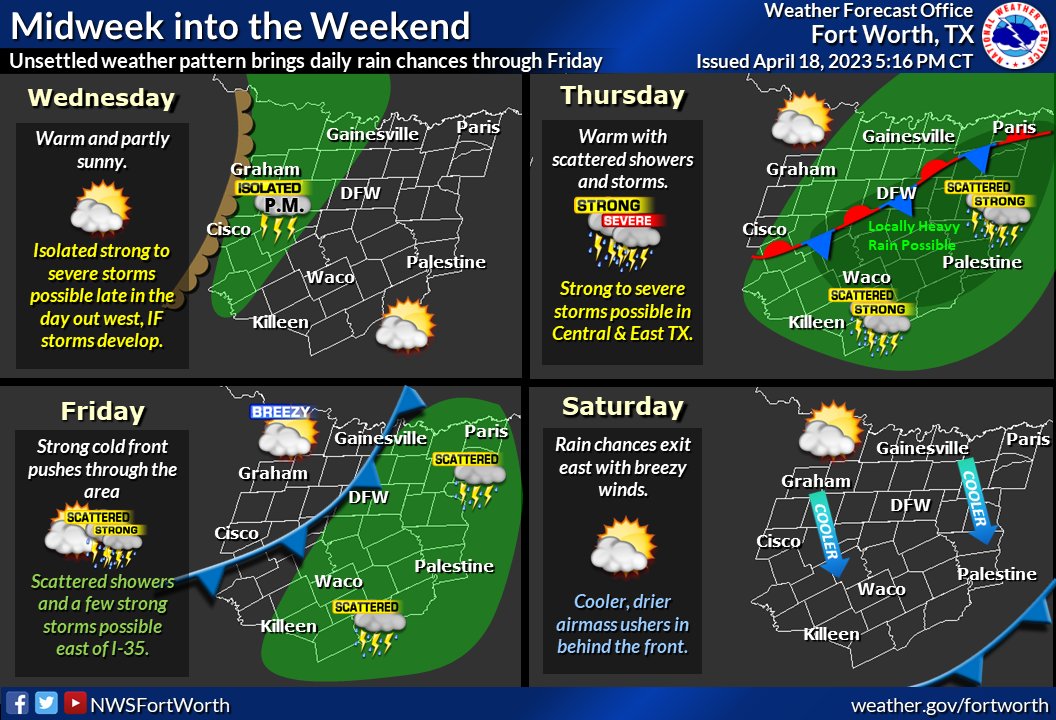 Nws Fort Worth On Twitter Unsettled Weather Is Expected Beginning