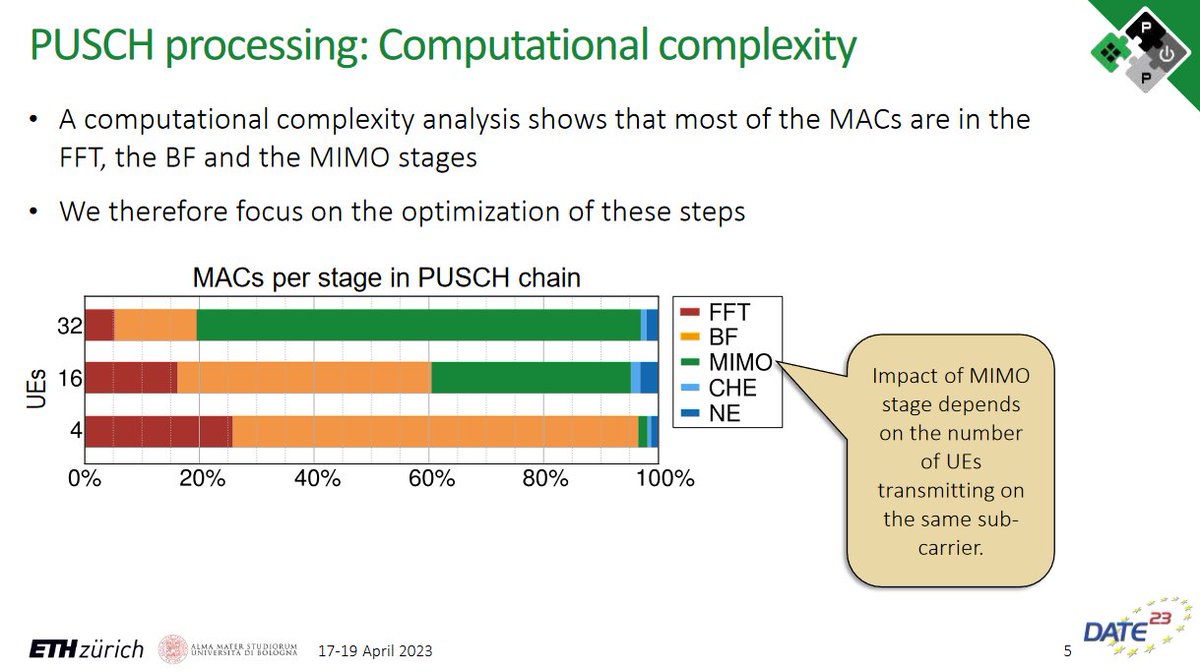 PULP Platform on Twitter: "In case you missed our 5G-PUSCH 🤣, you can now find the slides of ...