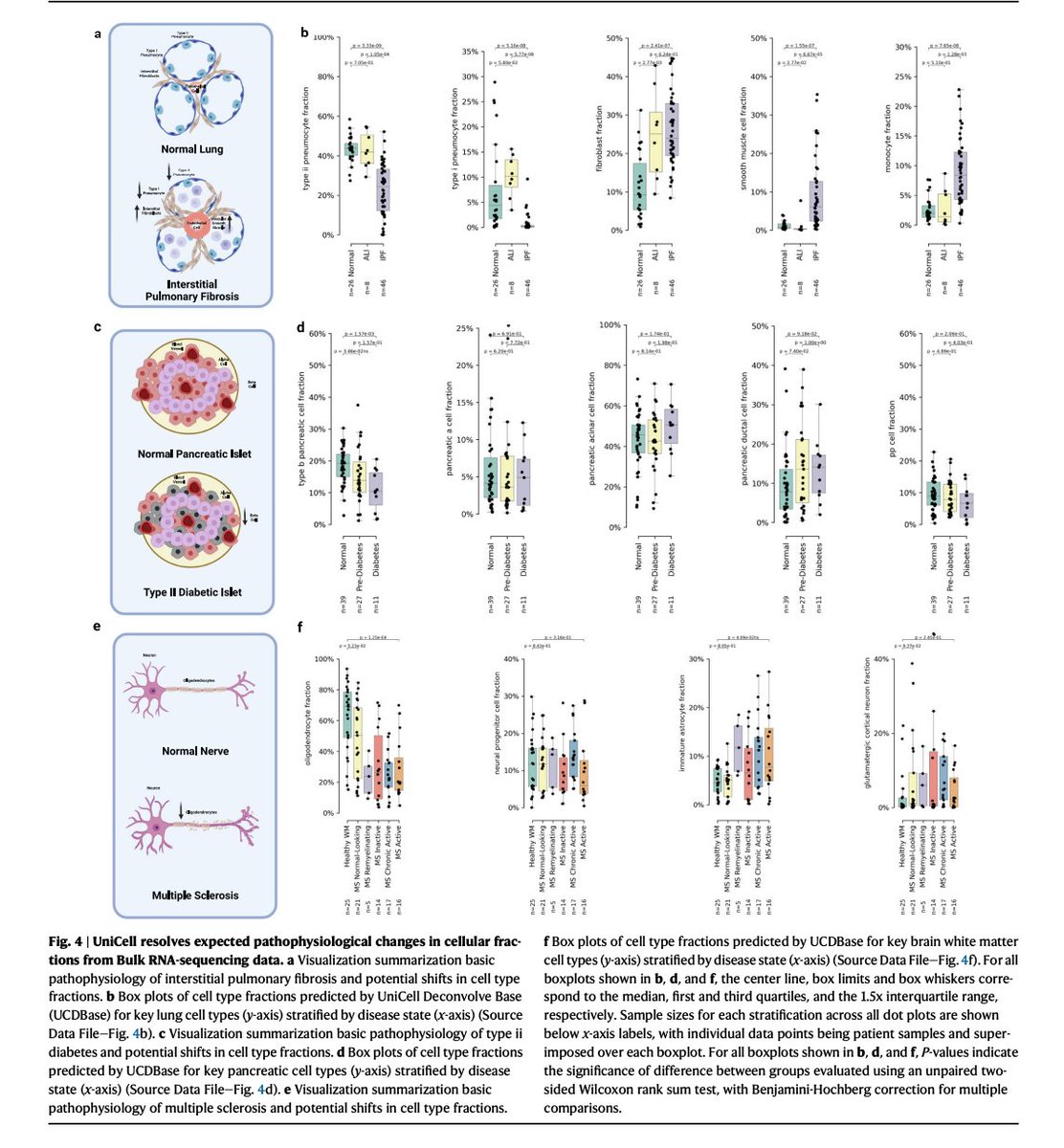 Biodecoded On Twitter Interpretable And Context Free Deconvolution Of 1690