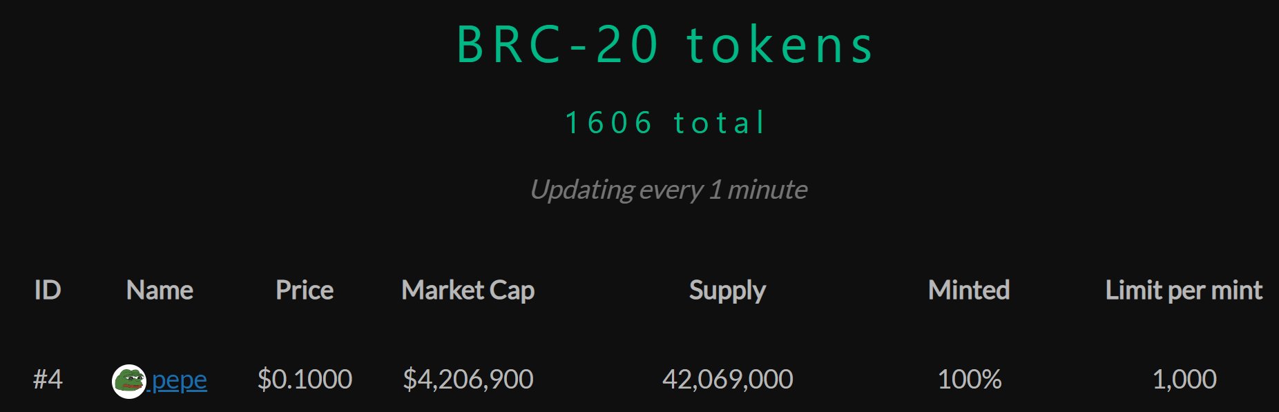 HollywoodMeta on Twitter: "@JamesHndrxx @pepecoineth The real $pepe (brc-20 $pepe) is joining in ...