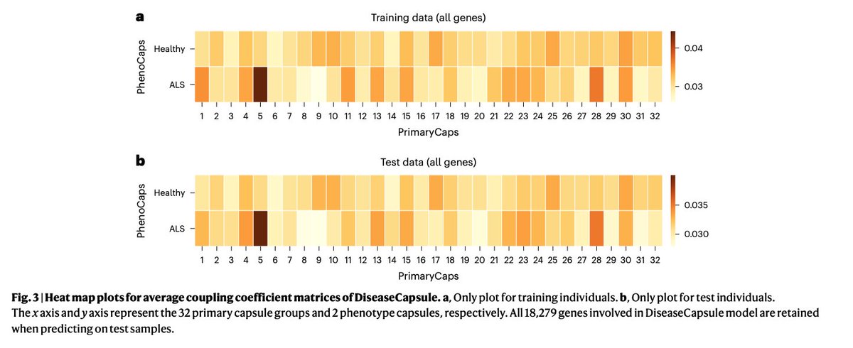 BioDecoded on Twitter: "Predicting the prevalence of complex genetic ...