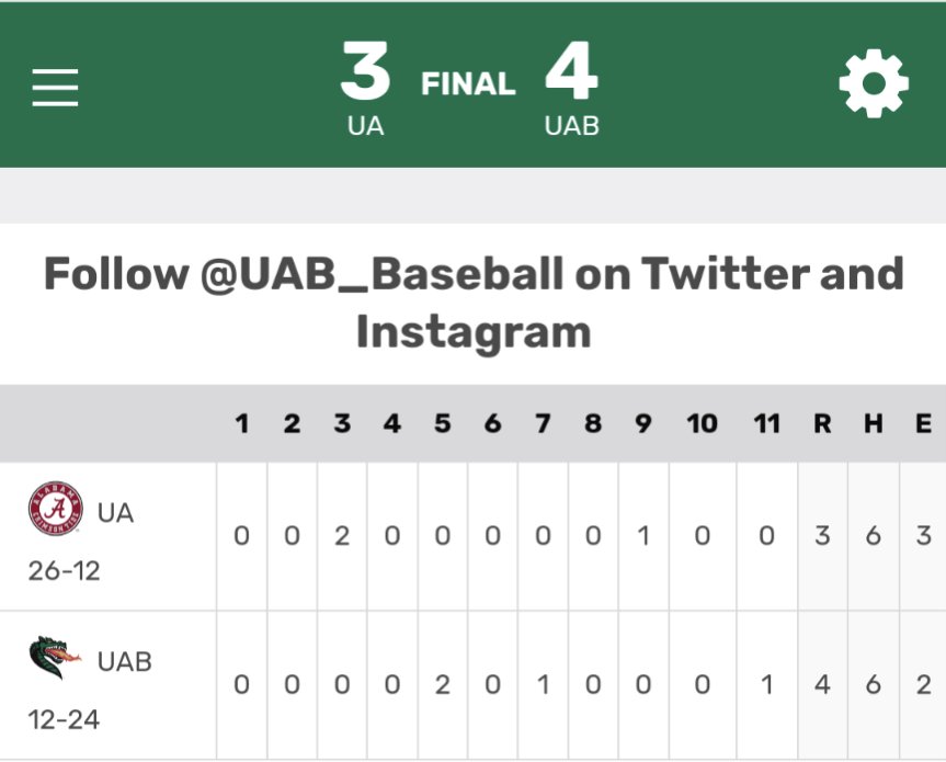 College Baseball Central on Twitter: College Baseball Central on Twitter: