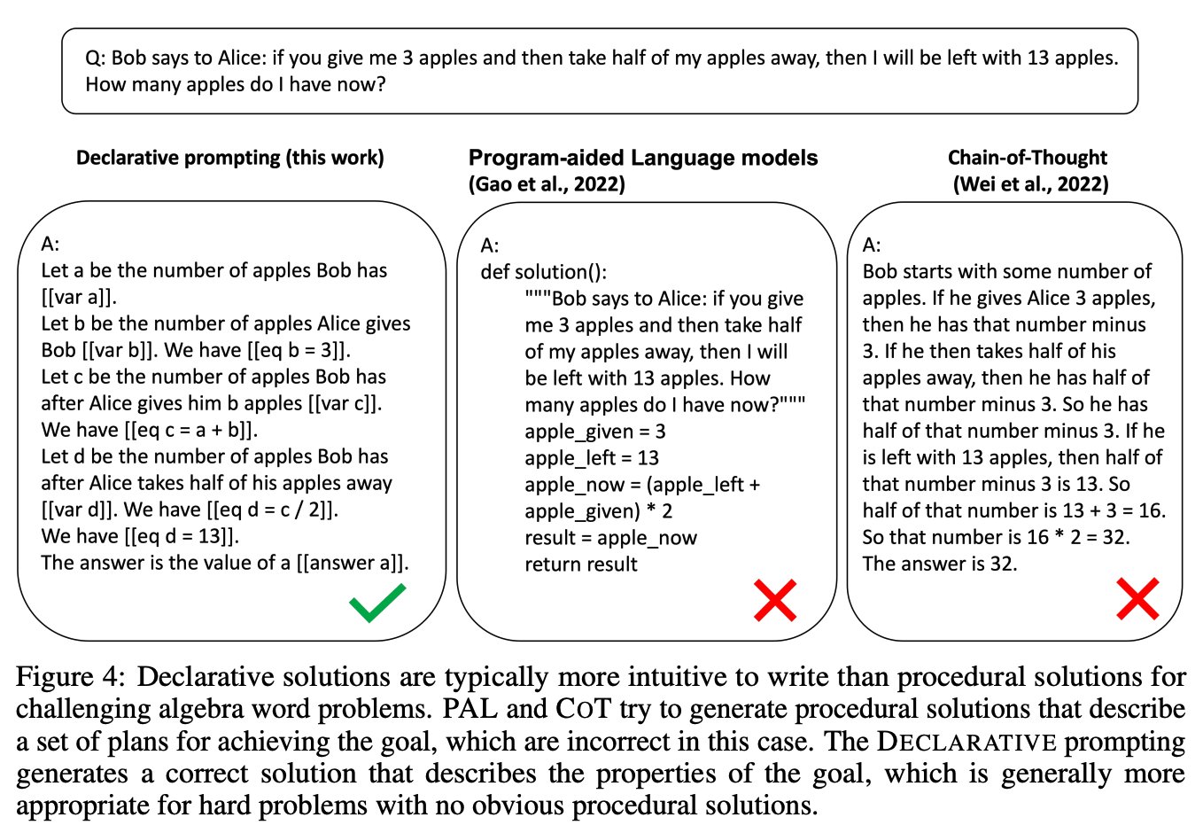 Hard Algebra 2 Problems