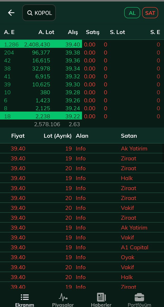 HALKA ARZ TÜRKİYE 🇹🇷 on Twitter: "#cvkmd ve #kopol 19 Nisan anlık derinlik"