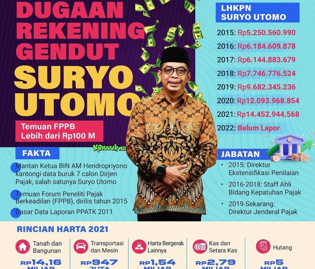 Ini Isi Garasi Dirjen Pajak Suryo Utomo Yang Jadi Sorotan Sri Mulyani