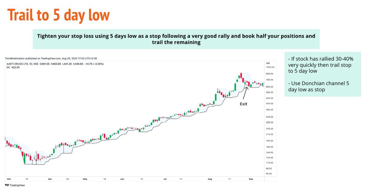 It took me 7+ years to master the most important thing in trading ...