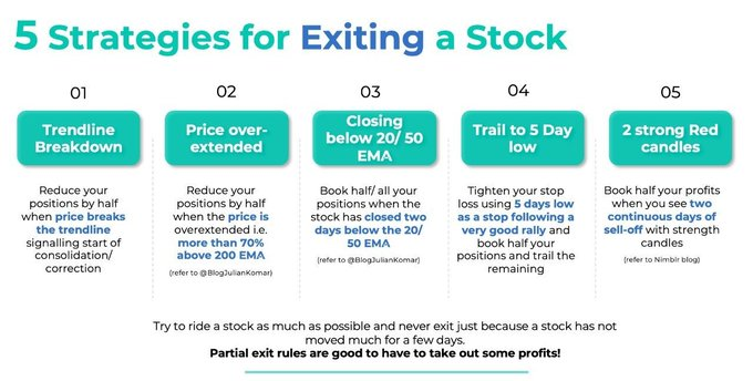 It took me 7+ years to master the most important thing in trading ...