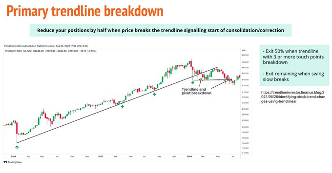 It took me 7+ years to master the most important thing in trading ...