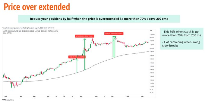 It took me 7+ years to master the most important thing in trading ...