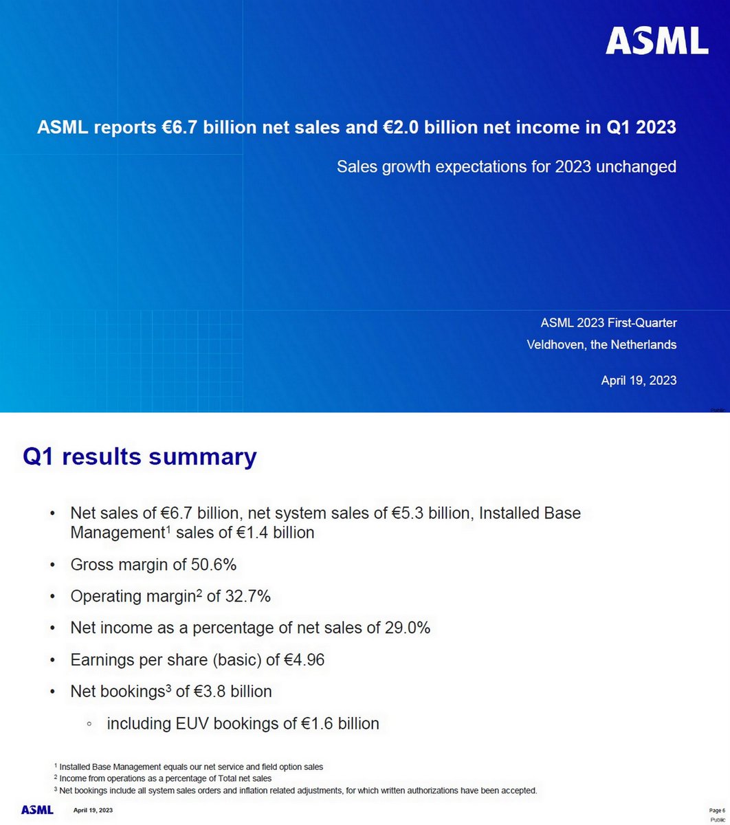OGAWA, Tadashi on Twitter: "=> "ASML reports €6.7 billion net sales and €2.0 billion net income ...