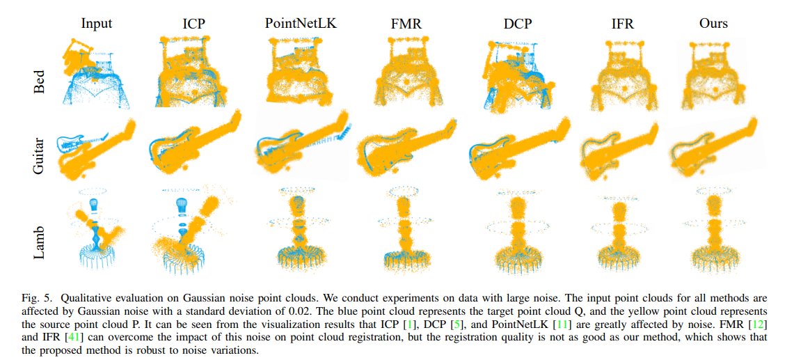 Zhenjun Zhao on Twitter: "SDFReg: Learning Signed Distance Functions for Point Cloud ...