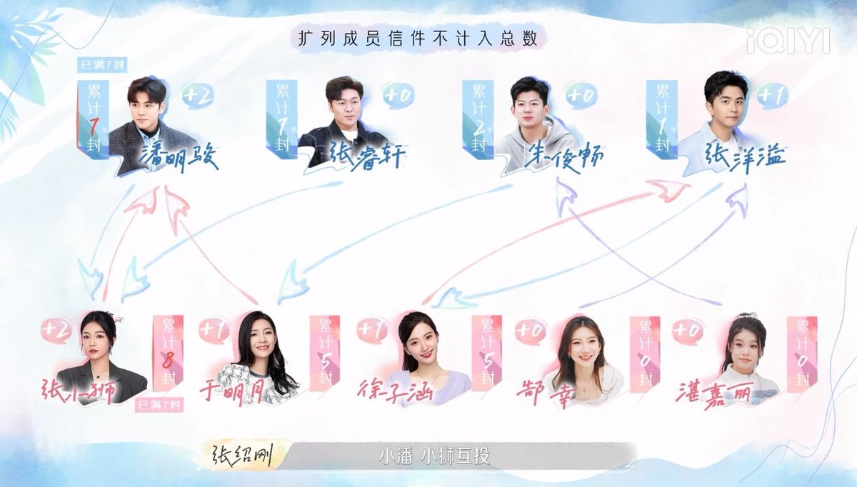 imo ও on Twitter: "Day 6 letters 💌 Zhan Jiali ️ Zhu Junchang ️ Yu Mingyue ️ Pan Mingjun ↔️ Zhang ...