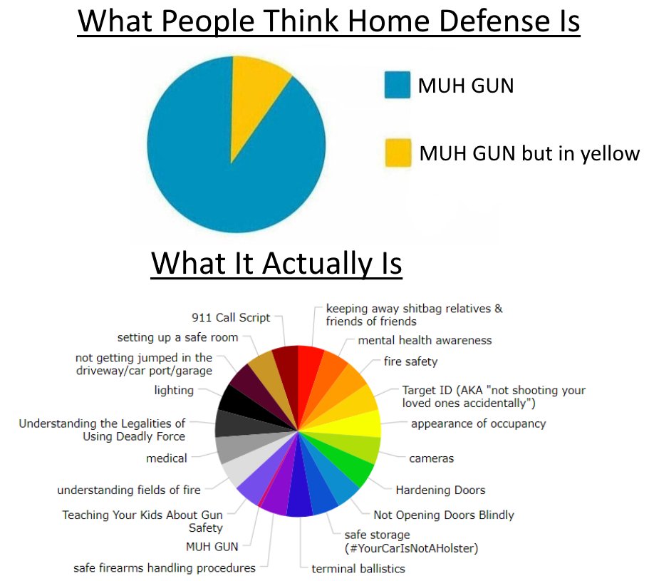 Tacticool Memes⚪ on Twitter: "https://amzn.to/41jfWRj"