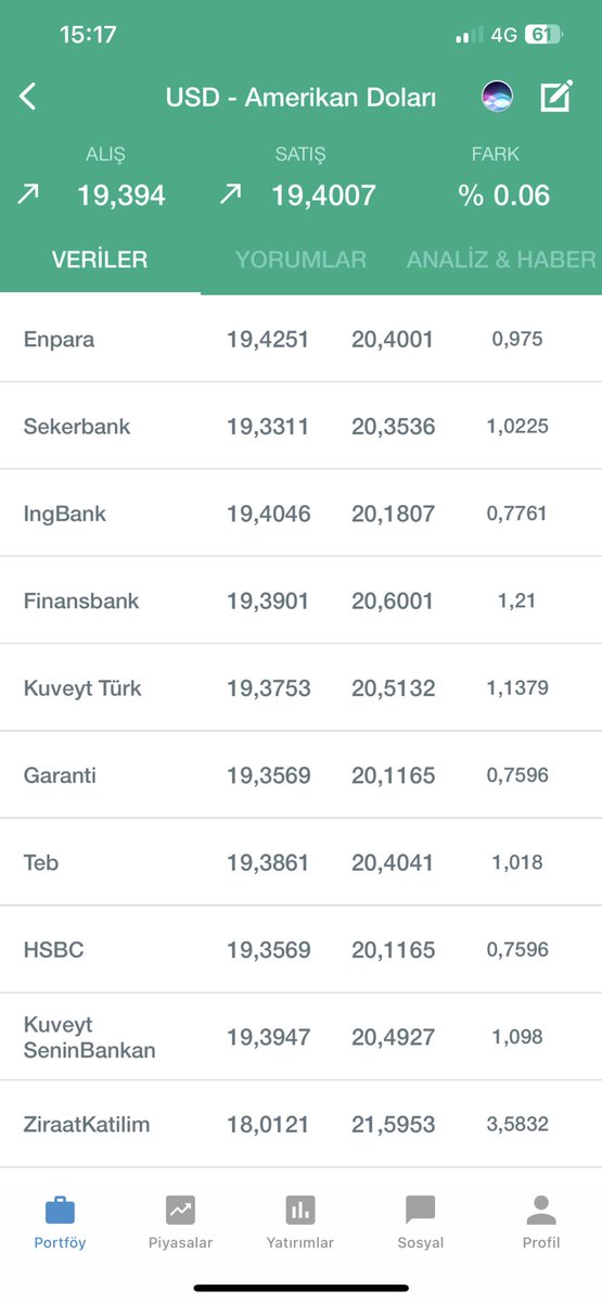 S R On Twitter USDTRY DOLAR Yine Bir Boklar D n yor HAREM s-r-on-twitter-usdtry-dolar-yine-bir-boklar-d-n-yor-harem