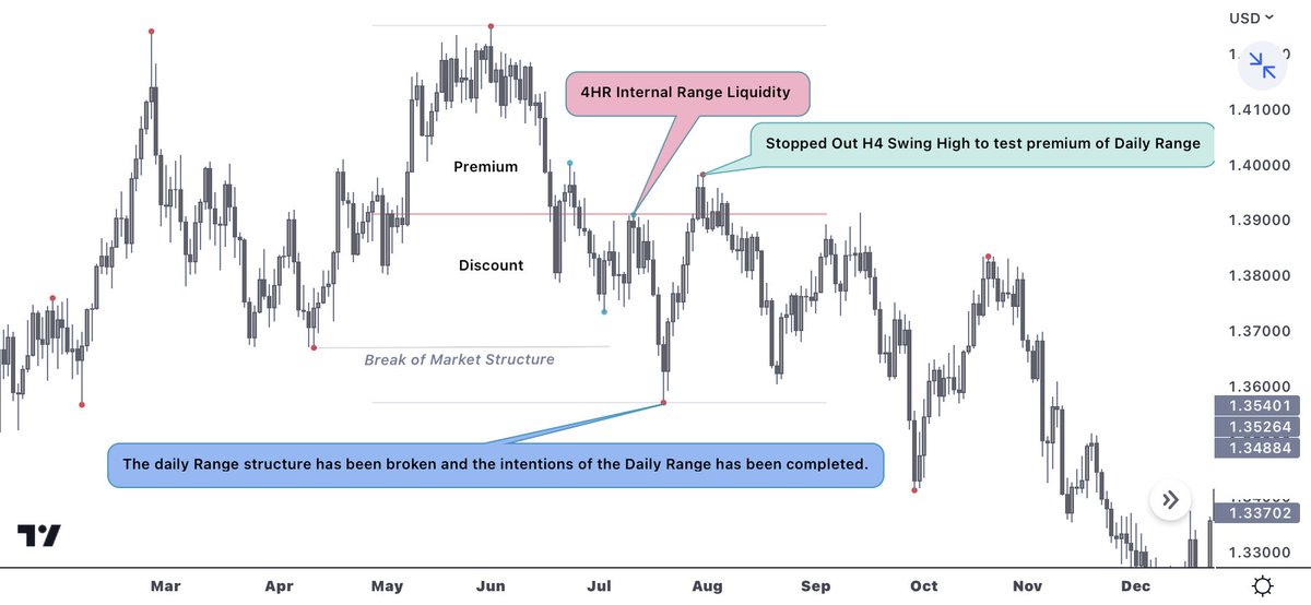 What is Liquidity? The markets needs to generate liquidity in order to ...