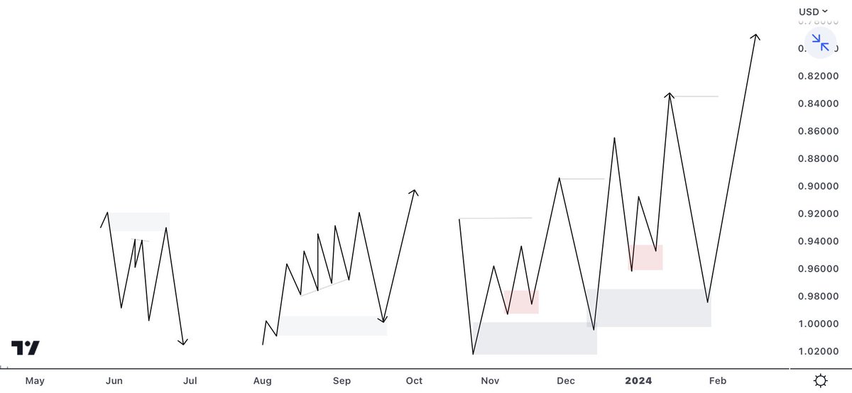 What is Liquidity? The markets needs to generate liquidity in order to ...
