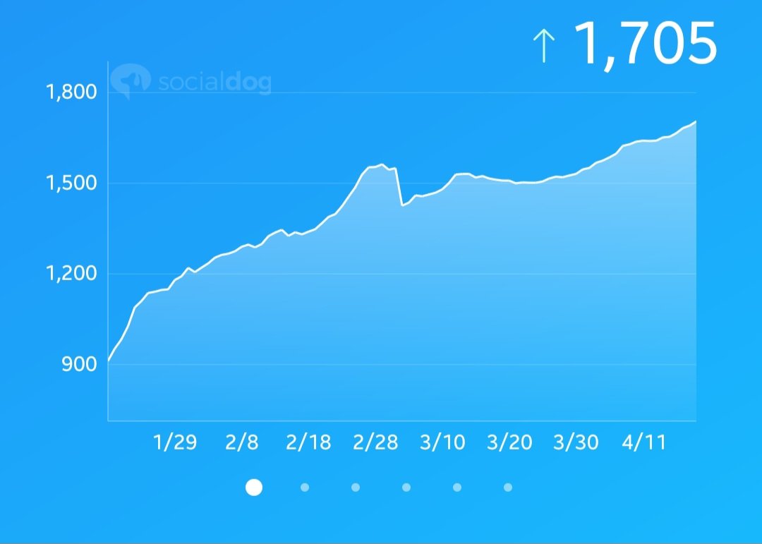 平凡パパ@インデックス投資×高配当ETF on Twitter: "㊗️フォロワー1700人突破㊗️ ☁️30代 ☁️朝活 ☁️平凡会社員 ☁️つみたてNISA&ジュニアNISA ☁️ ...